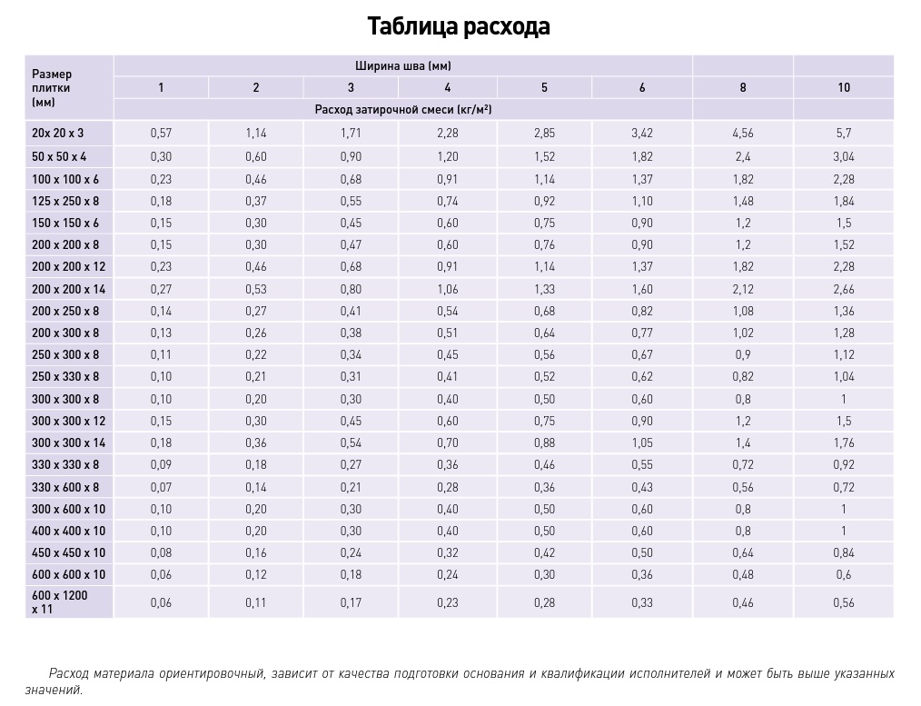 купить затирку Litokol Litochrom Evo 1-6 LE.200 белая 2 кг.